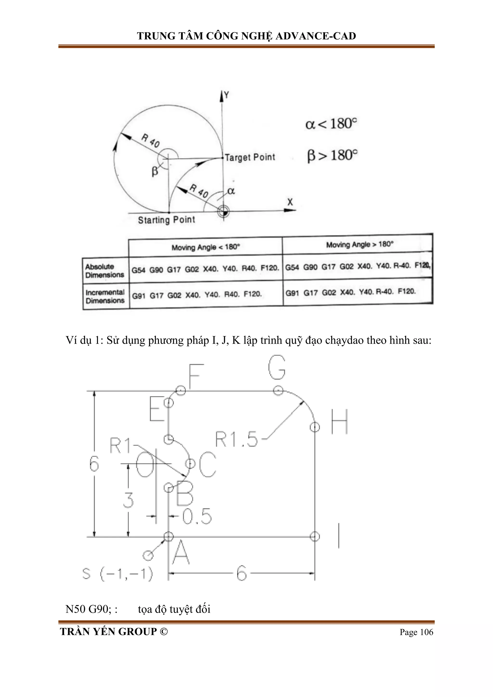 Sách vận hành Phay CNC Fanuc ( demo) | PDF