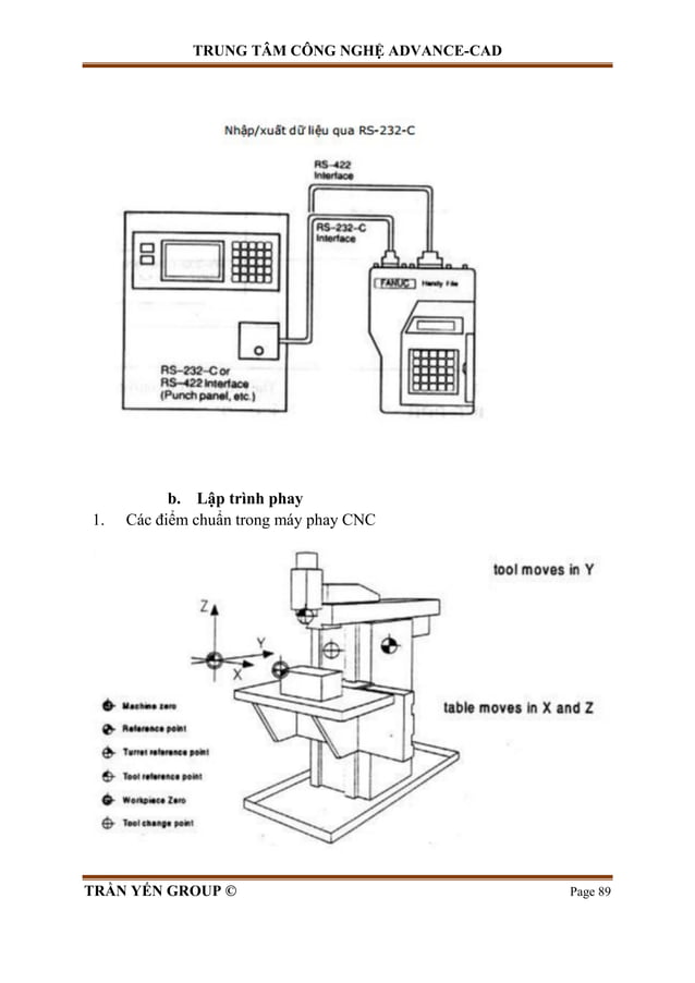 Sách vận hành Phay CNC Fanuc ( demo) | PDF