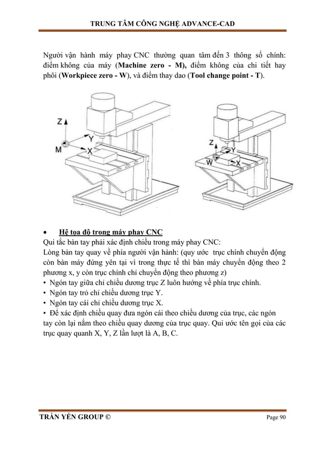Sách vận hành Phay CNC Fanuc ( demo) | PDF