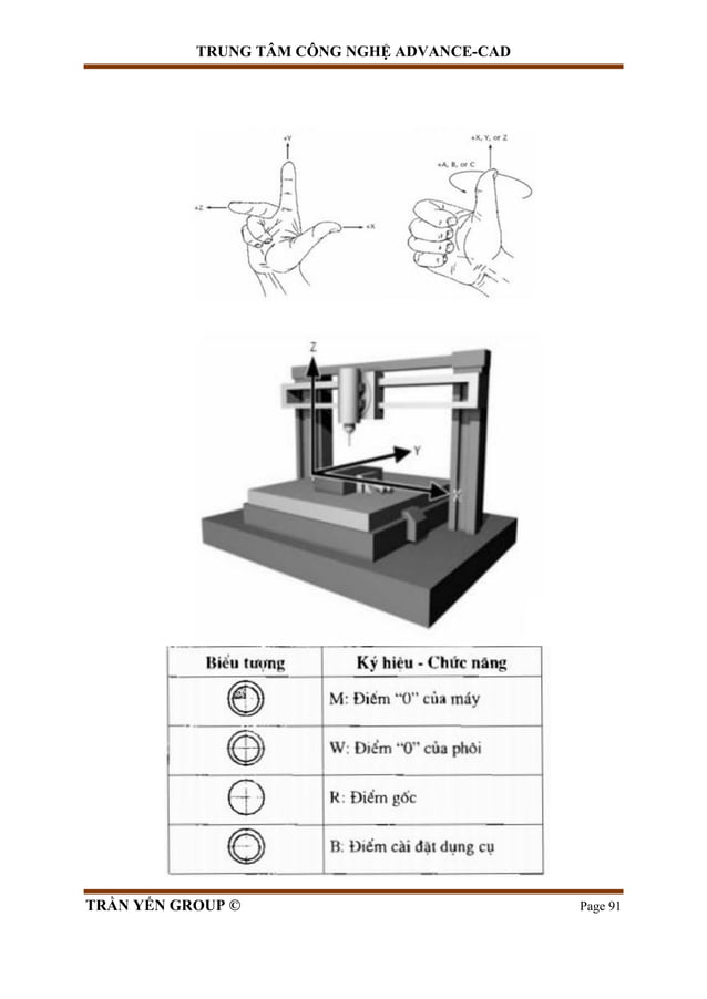 Sách vận hành Phay CNC Fanuc ( demo) | PDF