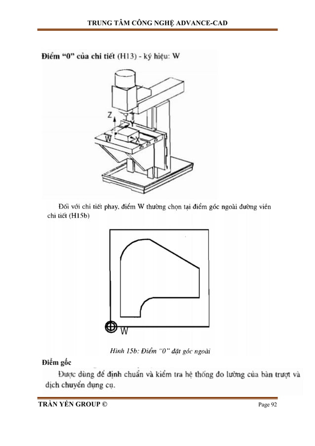 Sách vận hành Phay CNC Fanuc ( demo) | PDF