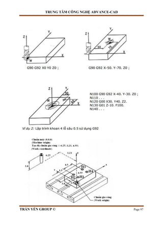 Sách vận hành Phay CNC Fanuc ( demo) | PDF