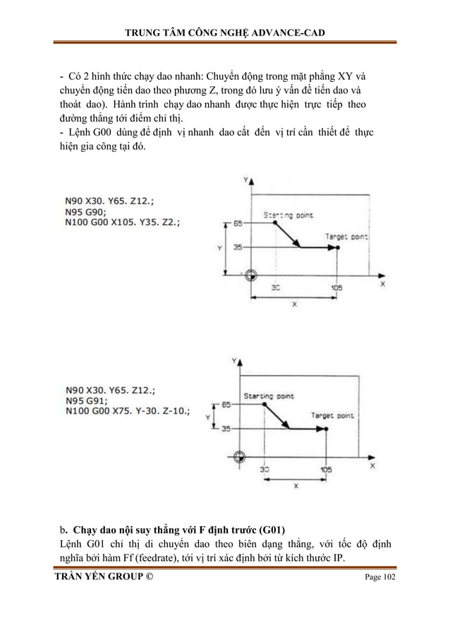 Sách vận hành Phay CNC Fanuc ( demo) | PDF