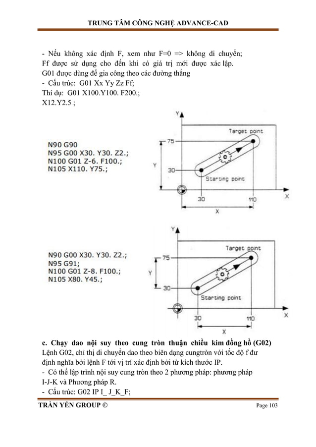 Sách vận hành Phay CNC Fanuc ( demo) | PDF