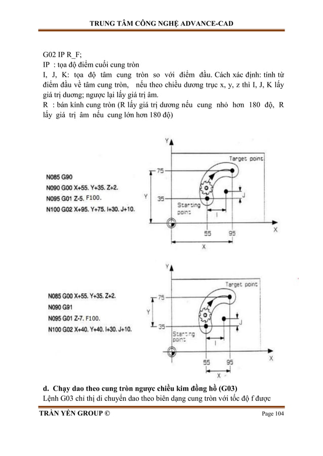Sách vận hành Phay CNC Fanuc ( demo) | PDF