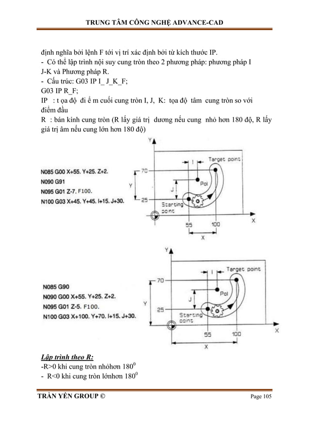 Sách vận hành Phay CNC Fanuc ( demo) | PDF
