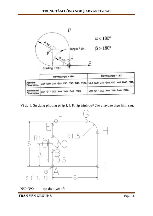Sách vận hành Phay CNC Fanuc ( demo) | PDF