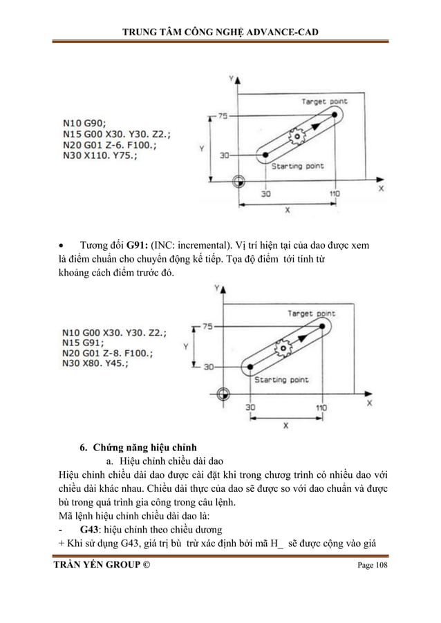Sách vận hành Phay CNC Fanuc ( demo) | PDF