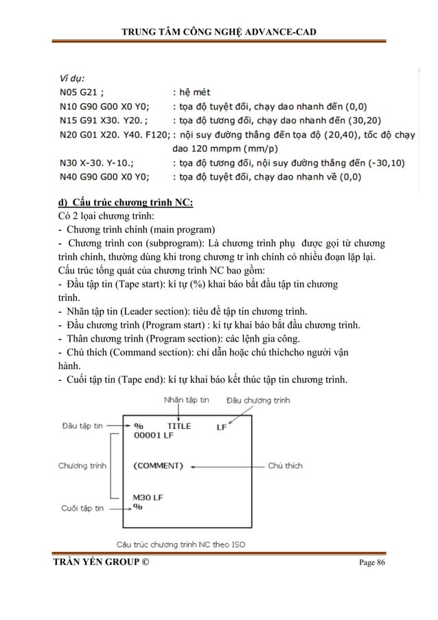 Sách vận hành Phay CNC Fanuc ( demo) | PDF