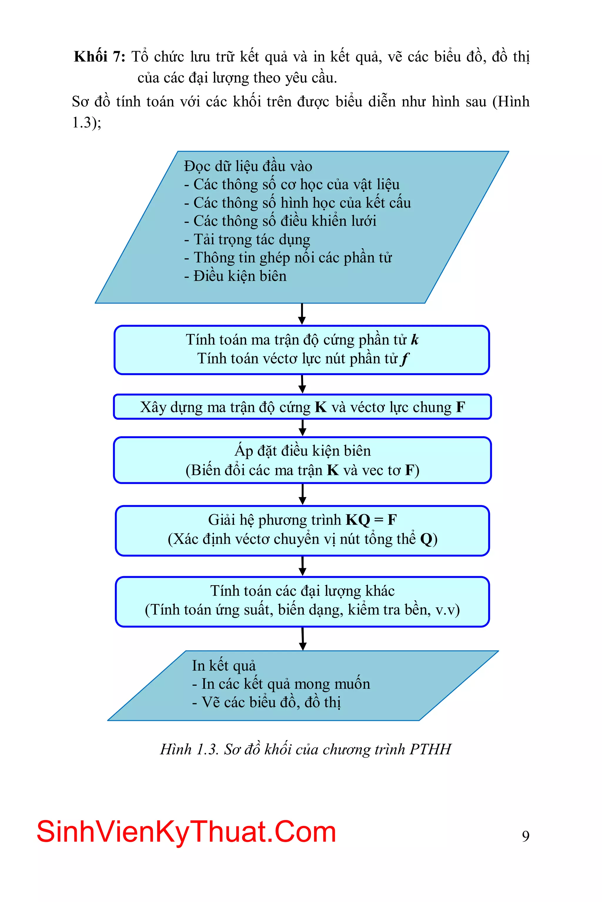 Giao trinh phuong phap phan tu huu han | PDF