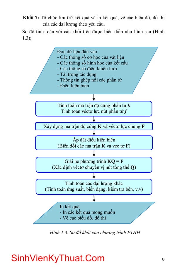 Giao trinh phuong phap phan tu huu han | PDF