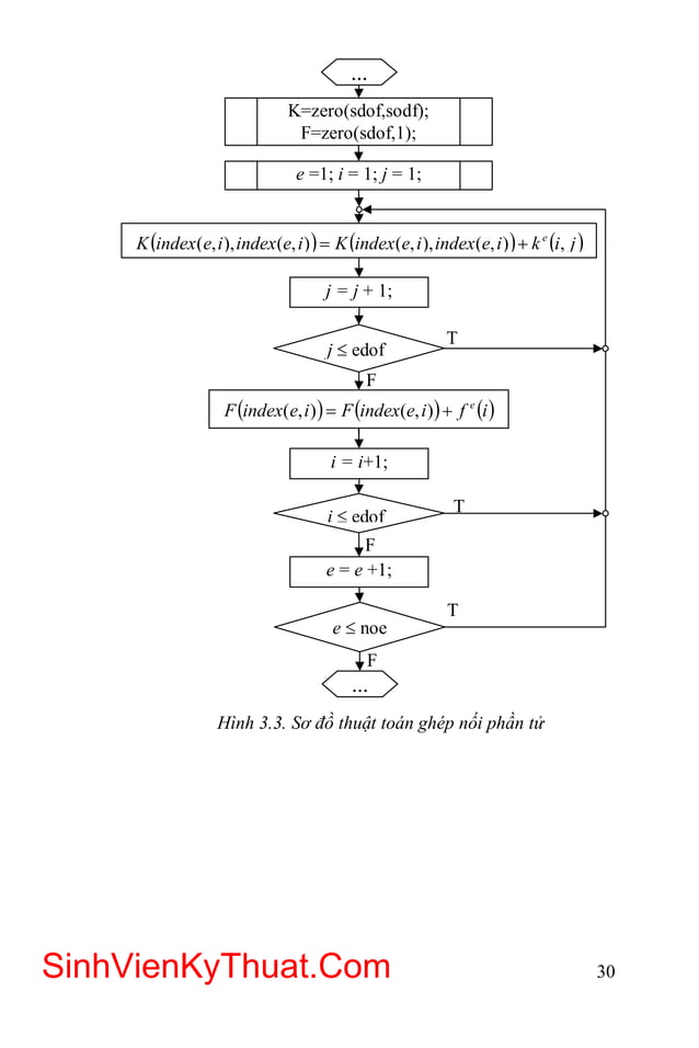 Giao trinh phuong phap phan tu huu han | PDF