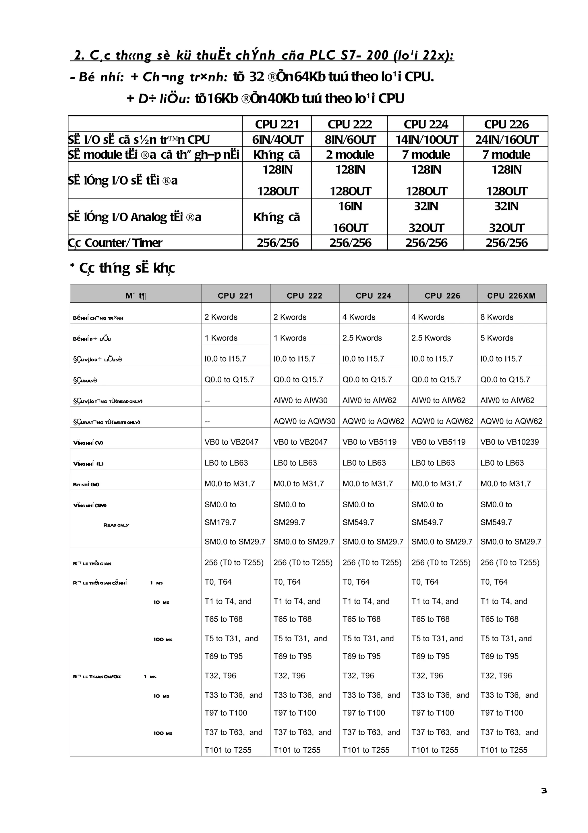 Giao trinh plc s7200 | DOC