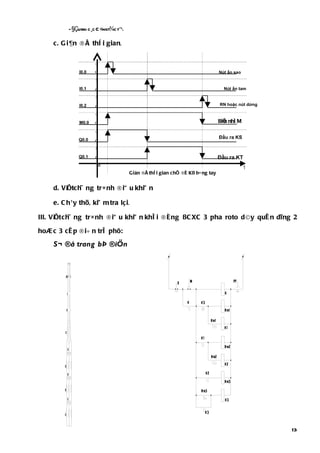 Giao trinh plc s7200 | DOC