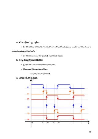 Giao trinh plc s7200 | DOC