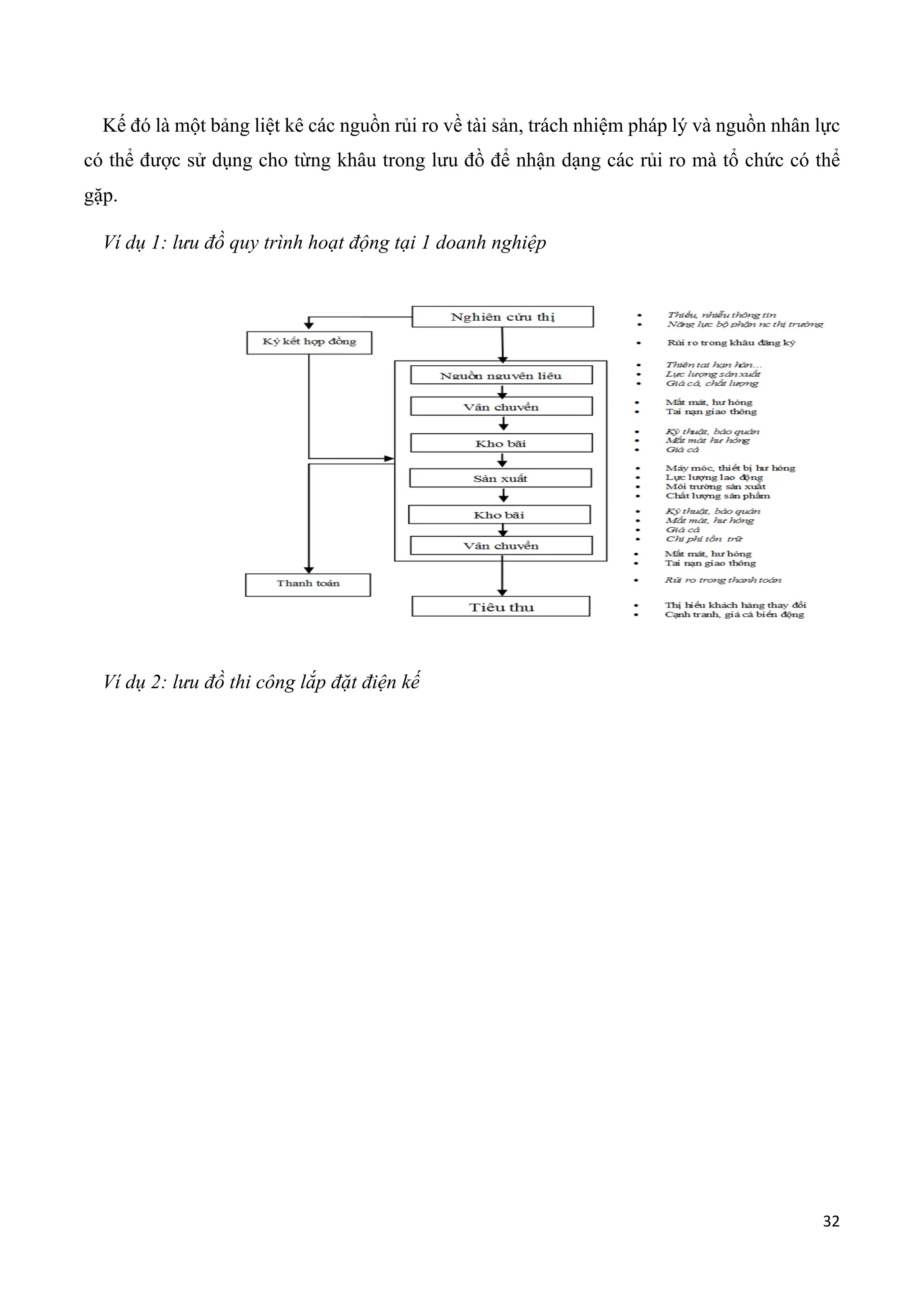 Giáo trình QUẢN TRỊ RỦI RO CHUYÊN NGÀNH QTKD | PDF