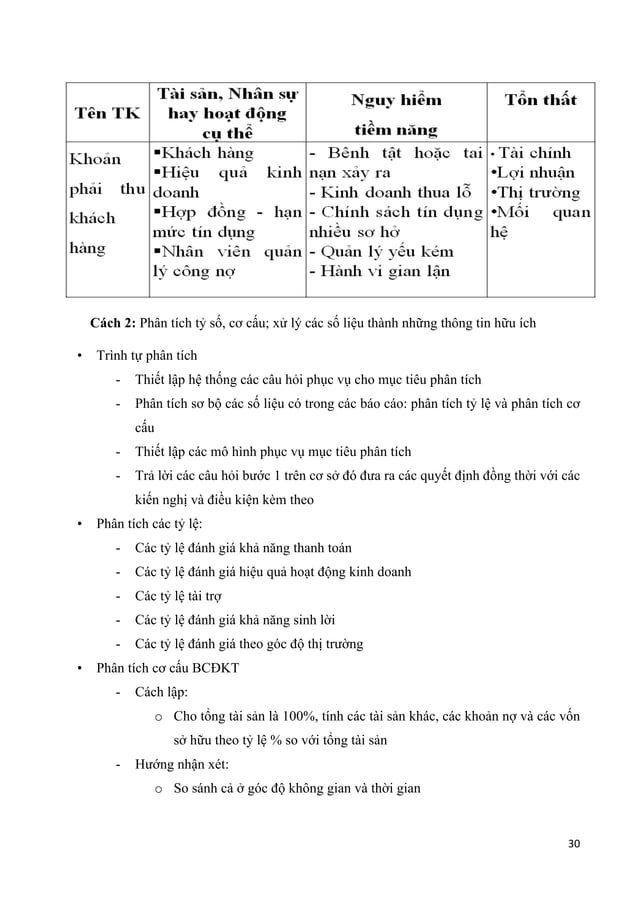 Giáo trình QUẢN TRỊ RỦI RO CHUYÊN NGÀNH QTKD | PDF