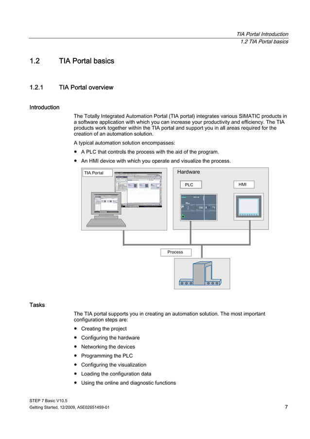 TIA Portal STEP 7 Basic