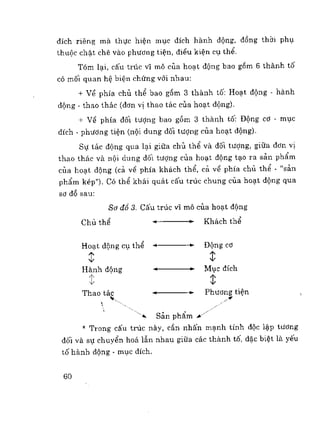 Giao trinh tam ly hoc dai cuong | PDF