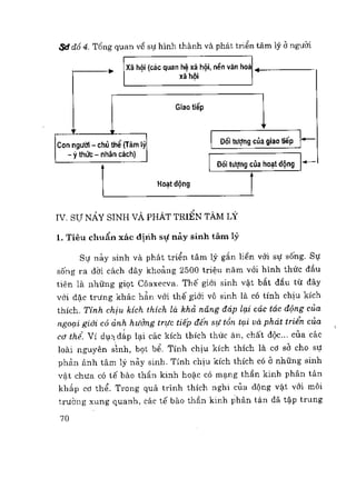 Giao trinh tam ly hoc dai cuong | PDF