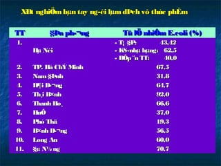 Giao trinh tập huấn vsattp | PPT