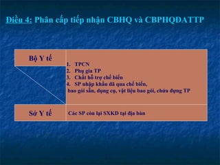 Giao trinh tập huấn vsattp | PPT
