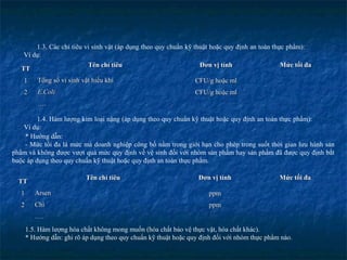 Giao trinh tập huấn vsattp | PPT