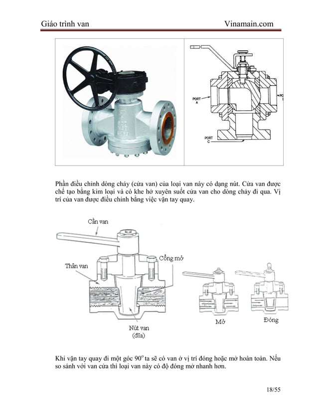 Giao trinh van cong nghiep | PDF