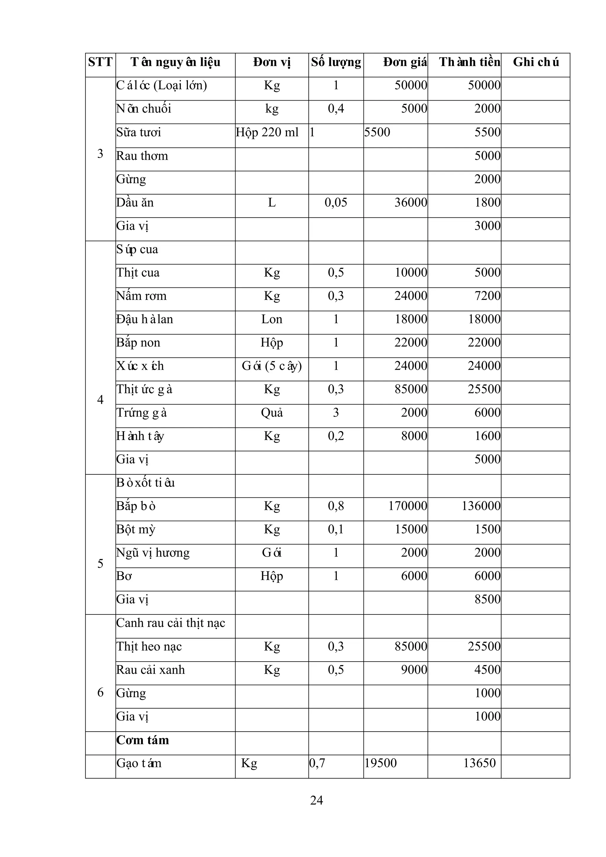Giáo trình xây dựng thực đơn. Ths Hoang Ngoc Hien.pdf