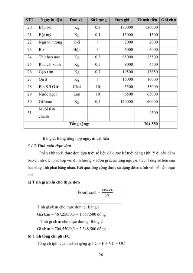 Giáo trình xây dựng thực đơn. Ths Hoang Ngoc Hien.pdf