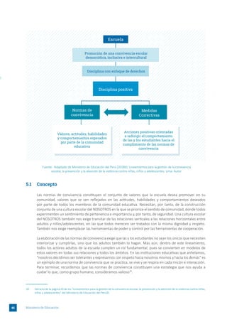 Gúia para la elaboración e implementación de las normas de convivencia ...