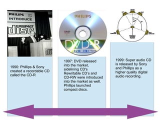 Gia questani m. glover device presentation on timeline | PPT