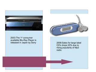 Gia questani m. glover device presentation on timeline | PPT