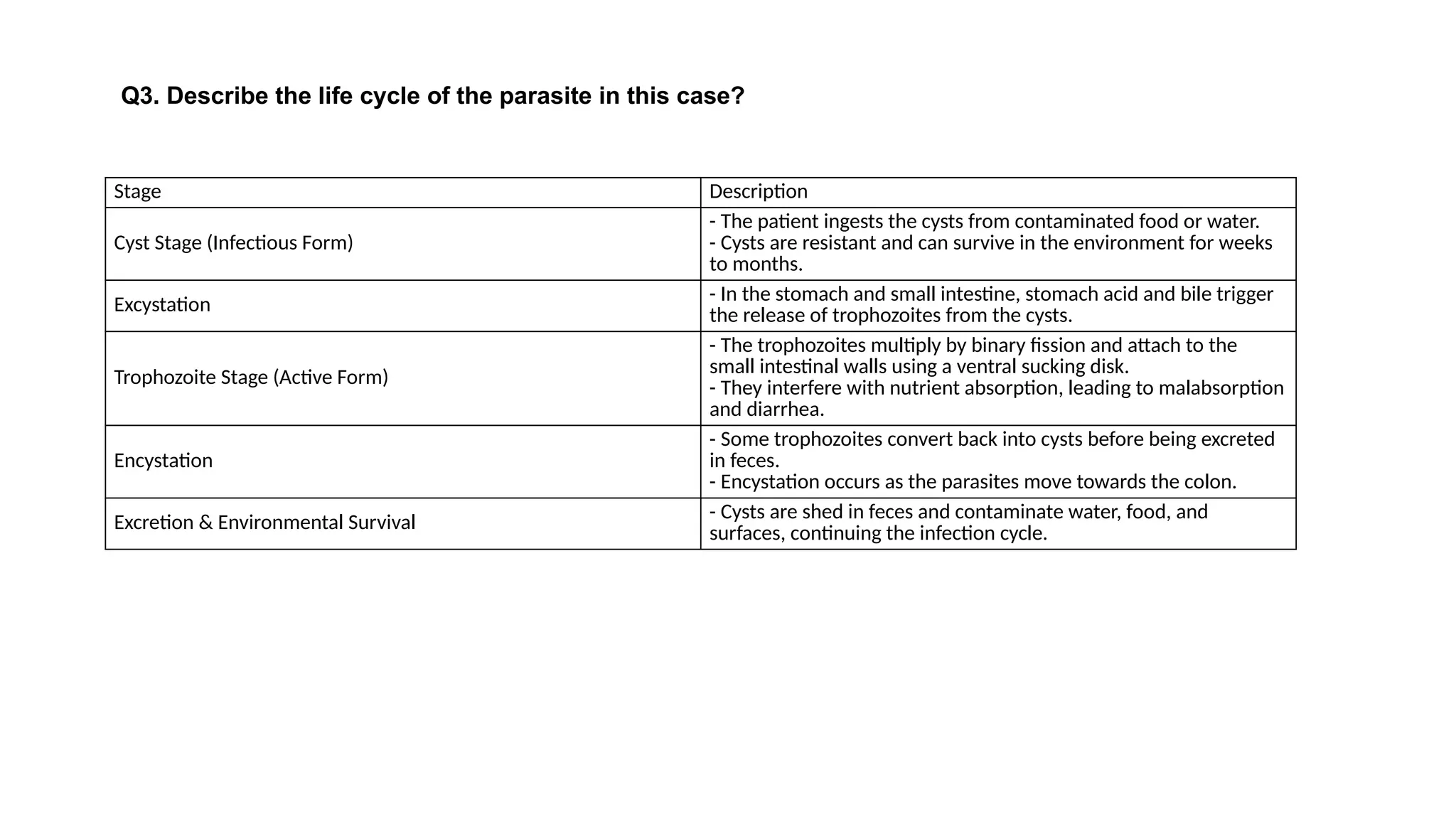 GIARDIASIS PPT -MICROBIOLOGY - BY SARANSH DWIVEDI | PPTX