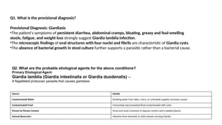 GIARDIASIS PPT -MICROBIOLOGY - BY SARANSH DWIVEDI | PPTX