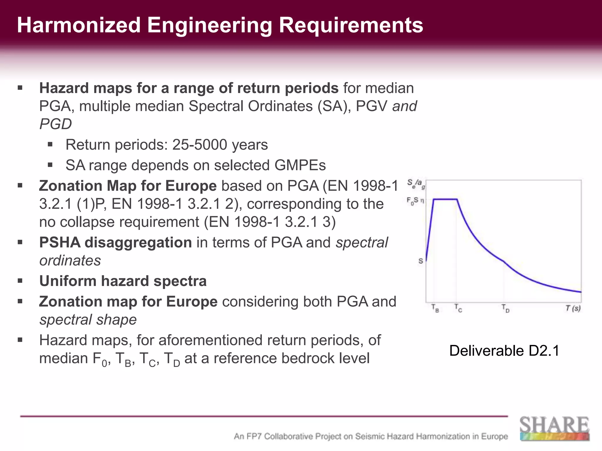 Harmonization of seismic hazard assessment: the SHARE example | PPTX