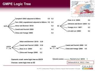 Harmonization of seismic hazard assessment: the SHARE example | PPTX
