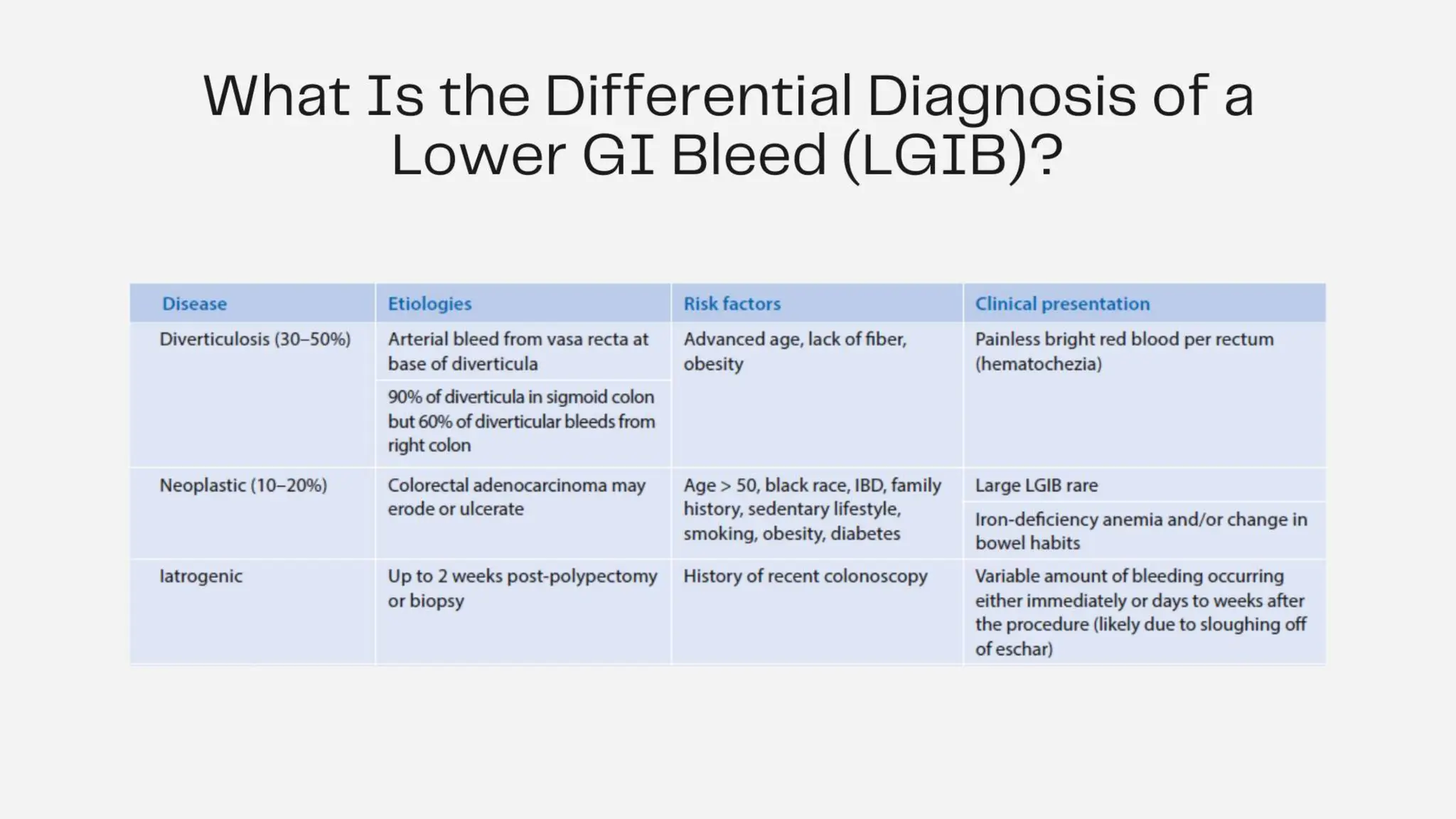 LOWER GI BLEEDING.pptx