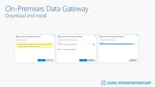 Gib azure sap | PPT