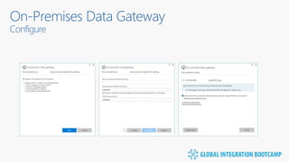 Gib azure sap | PPT