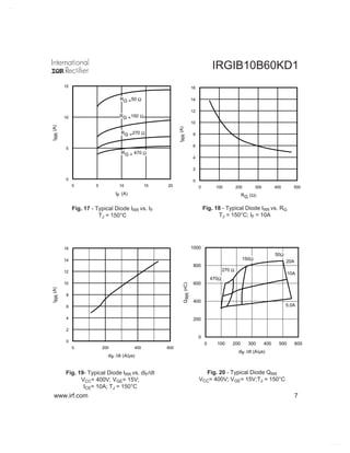 Original N-Channel IGBT GIB10B60KD1 GIB10B60KDI 10A 600V TO-220F New IR ...