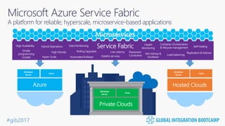 Service Fabric | PPTX | Cloud Computing | Internet