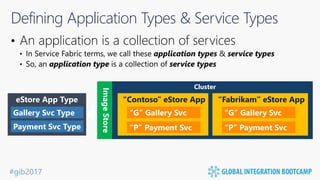 Service Fabric | PPTX | Cloud Computing | Internet