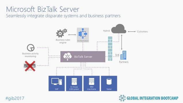 Logic Apps And Biztalk Server 2016