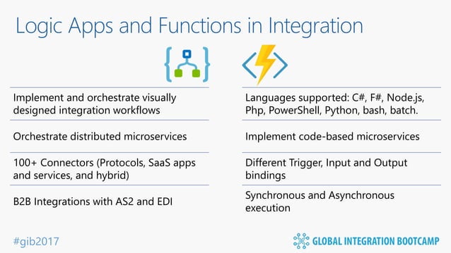 Logic Apps and Azure Functions | PPTX