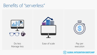 Logic Apps and Azure Functions for Serverless Integration (2017-03-25) | PPT
