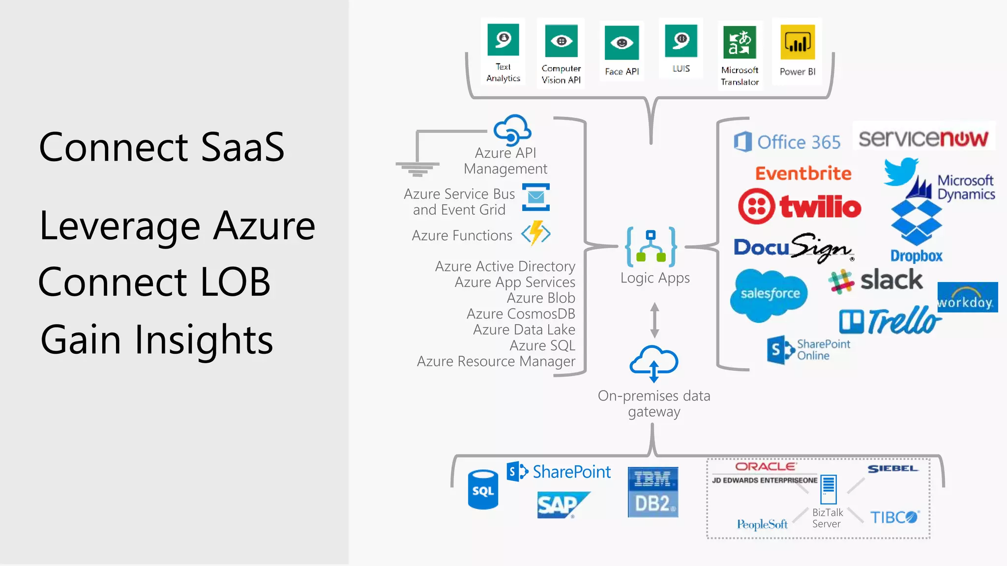 Serverless Computing In Azure Pptx Cloud Computing Internet