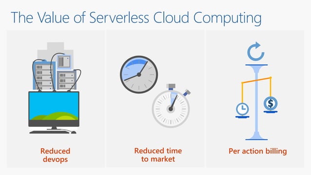 Serverless Computing In Azure Pptx Cloud Computing Internet