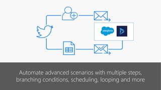 Microsoft Flow (by Susie Moore) | PPTX