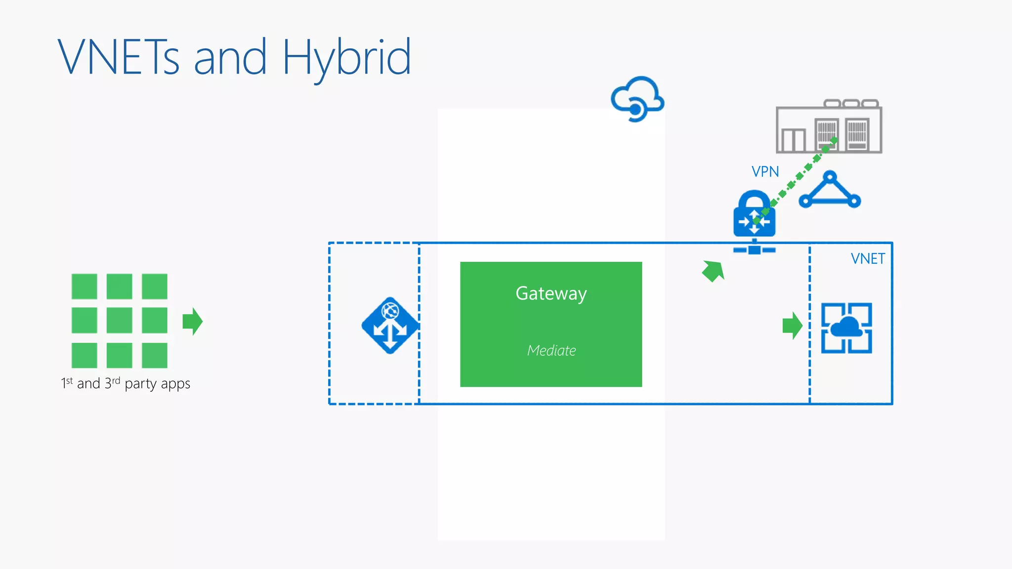 Azure Api Management Ppt